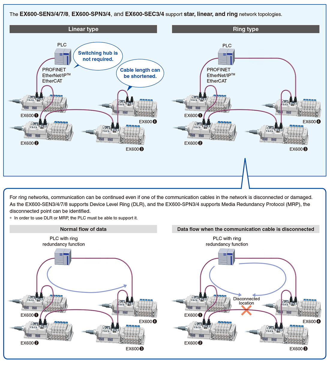 WEB Catalog ｜SMC CORPORATION