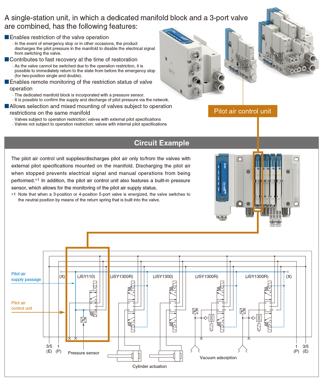 WEB Catalog ｜SMC CORPORATION