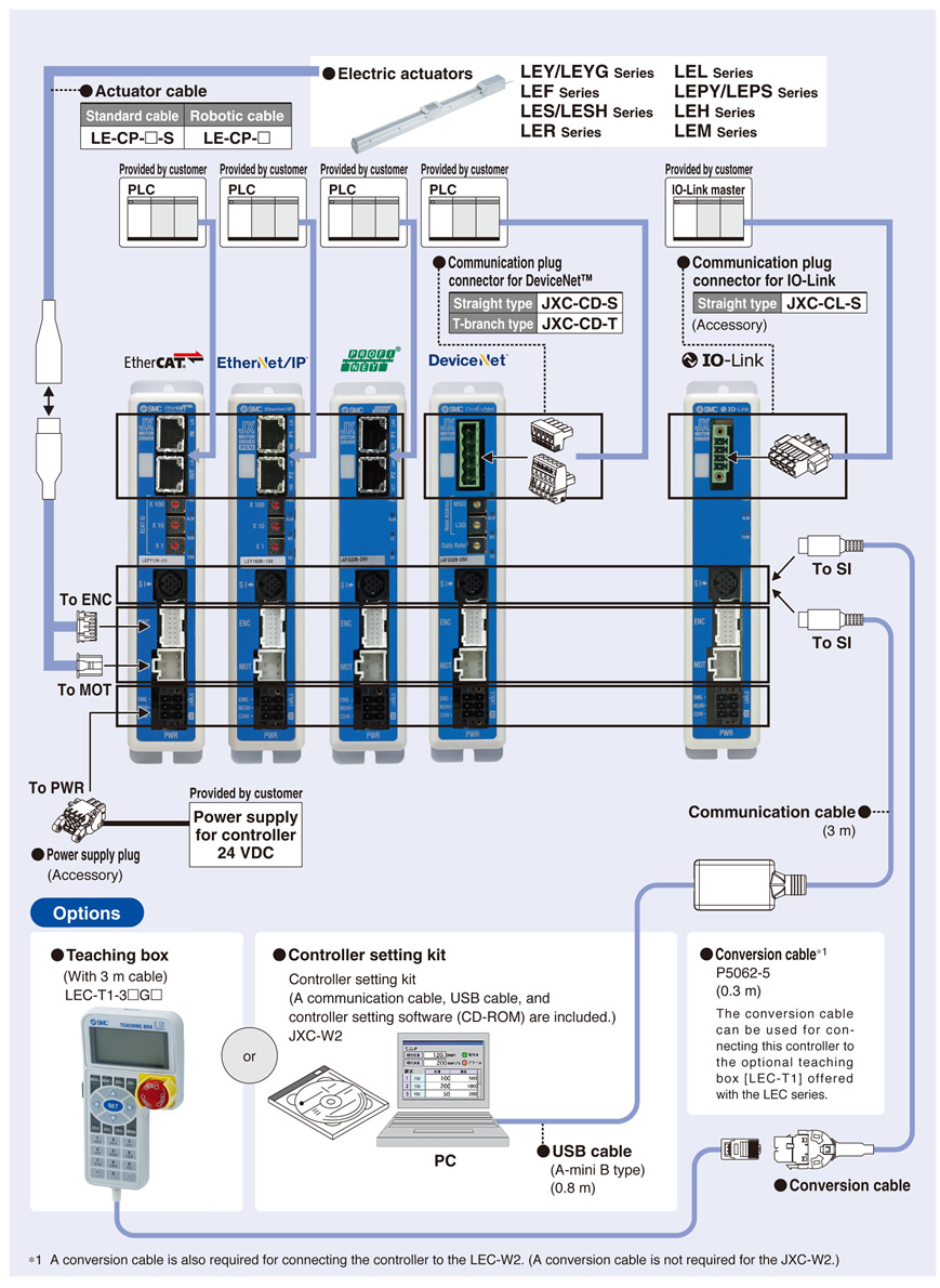SMC Products-Controllers/Drivers