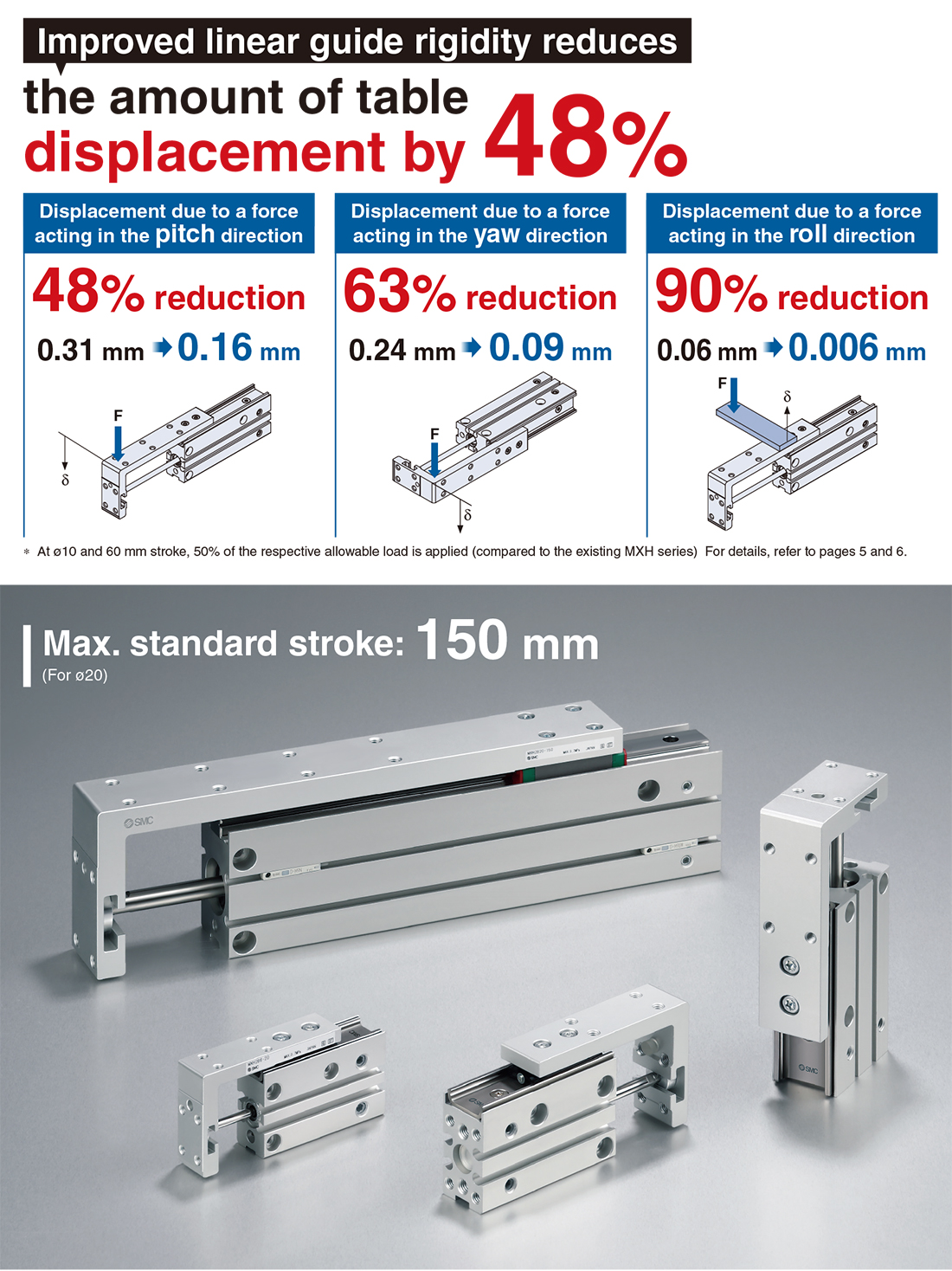 WEB Catalog ｜SMC CORPORATION
