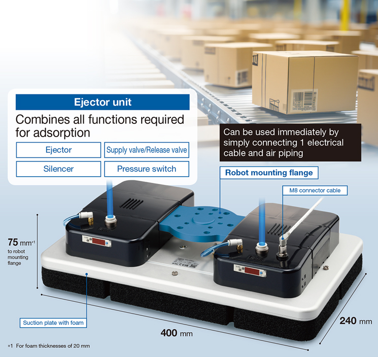 WEB Catalog ｜SMC CORPORATION