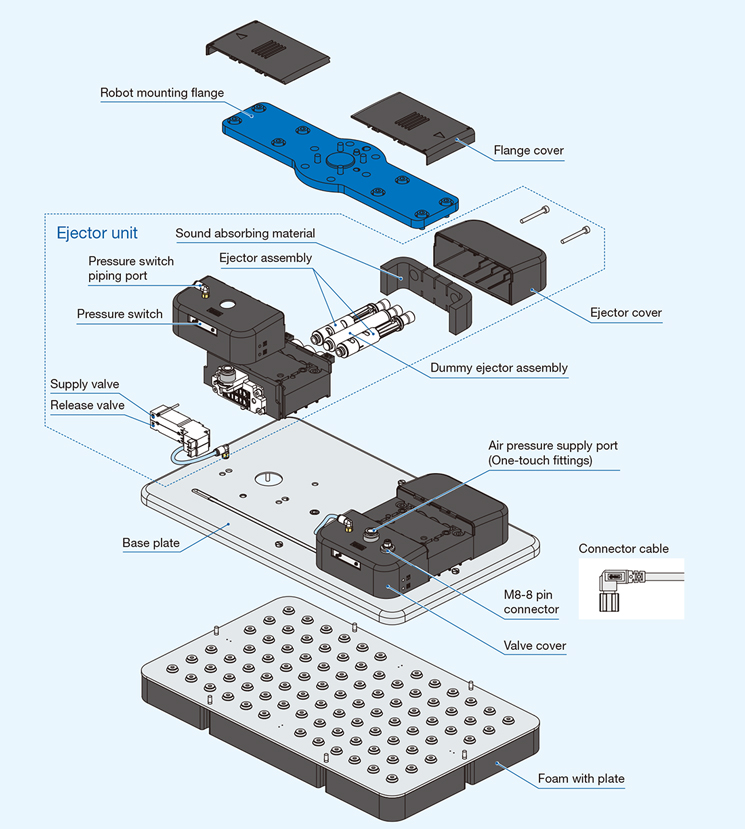WEB Catalog ｜SMC CORPORATION