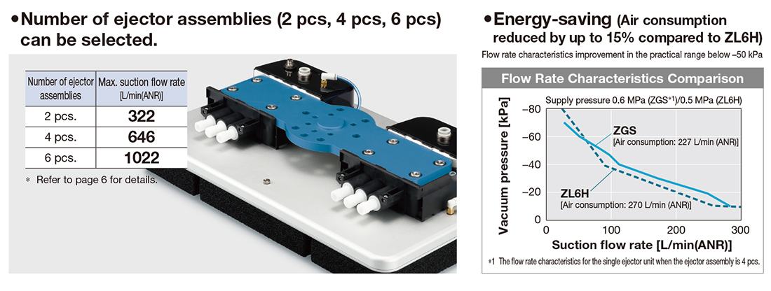WEB Catalog ｜SMC CORPORATION