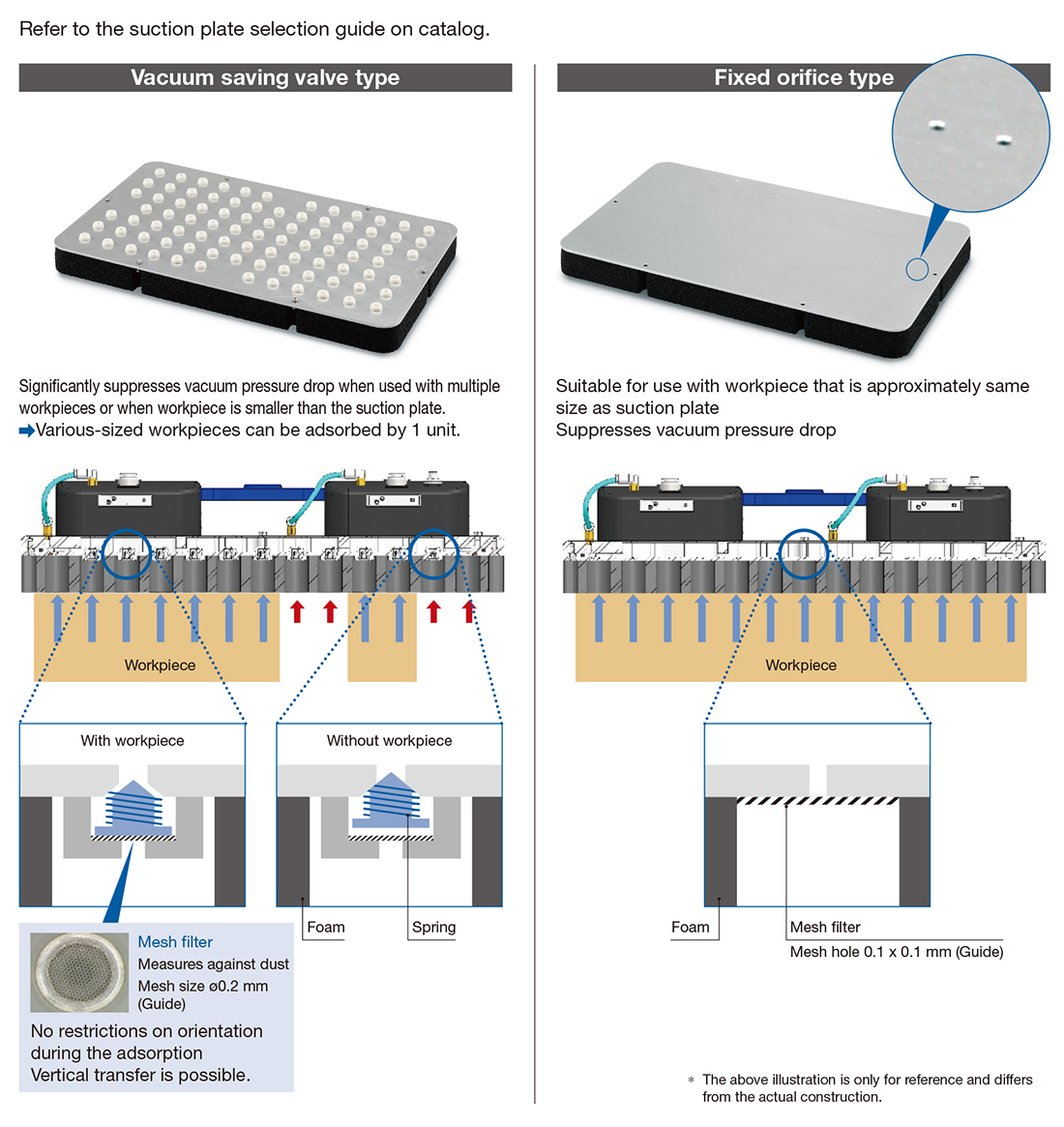 WEB Catalog ｜SMC CORPORATION