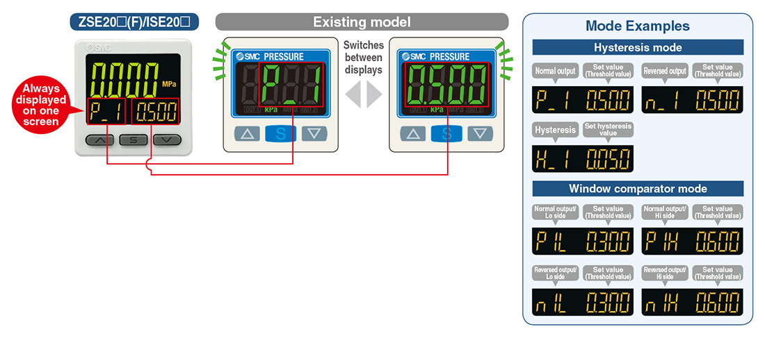 SMC Products-Electronic Pressure Switches/Sensors (Self-contained Type)