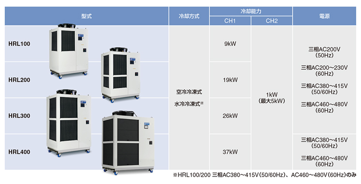 WEBカタログ ｜SMC 株式会社