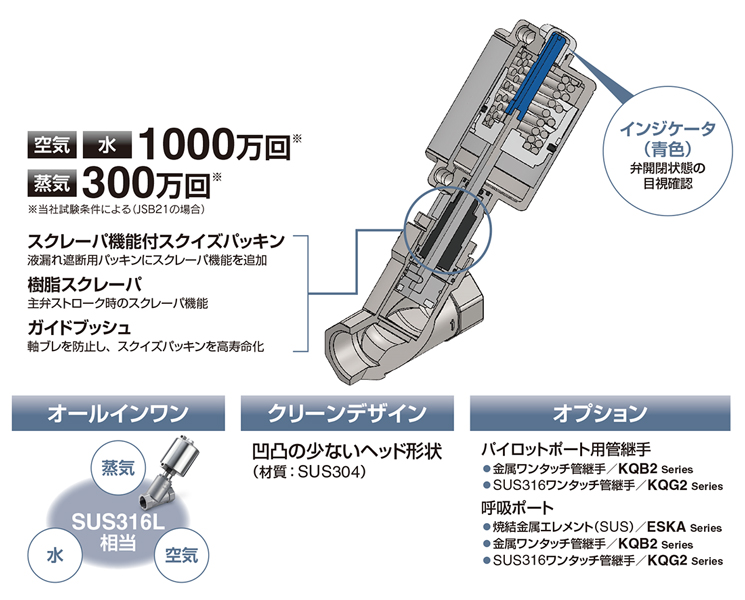 WEBカタログ ｜SMC 株式会社