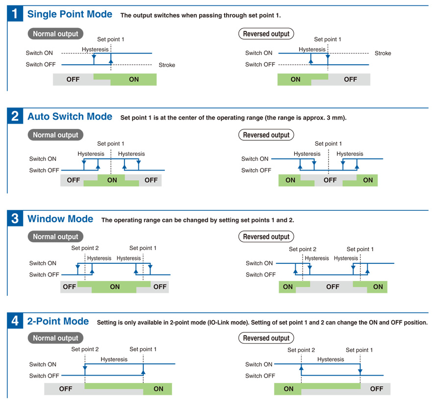 SMC- 新产品信息