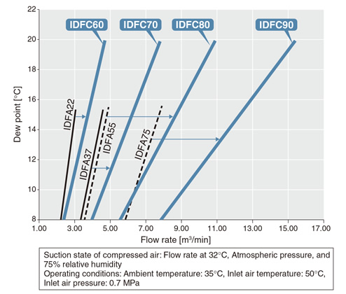 SMC- 新产品信息