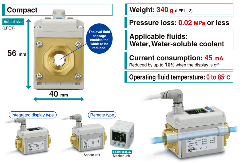 SMC- 新产品信息