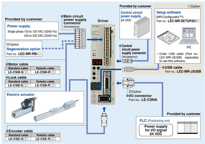 SMC- System Construction