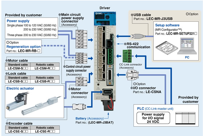 SMC- System Construction