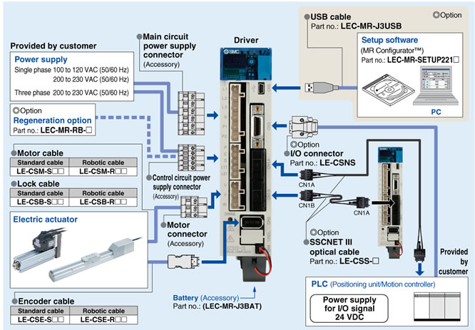 SMC- System Construction