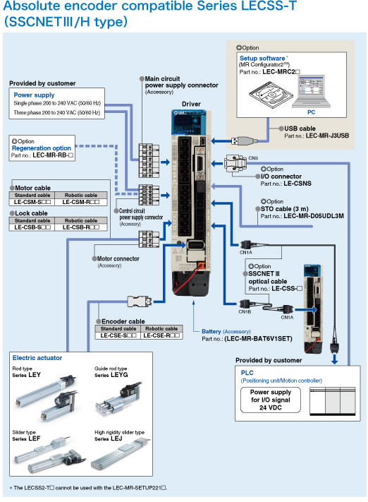 SMC- System Construction