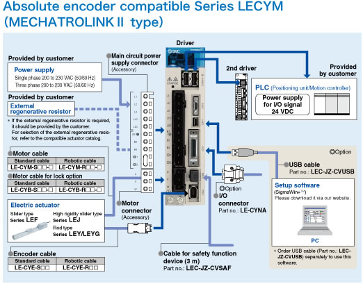 SMC- System Construction