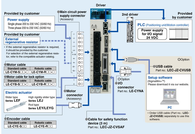 SMC- System Construction