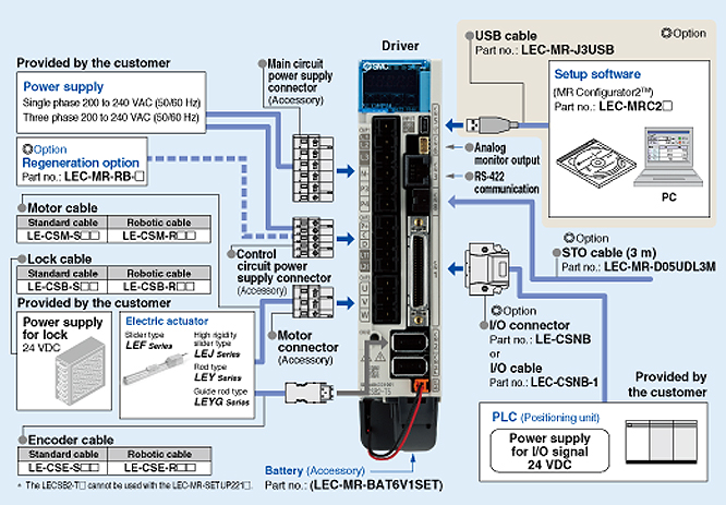SMC- System Construction