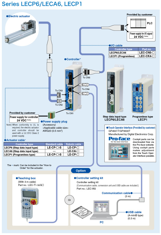 SMC- System Construction