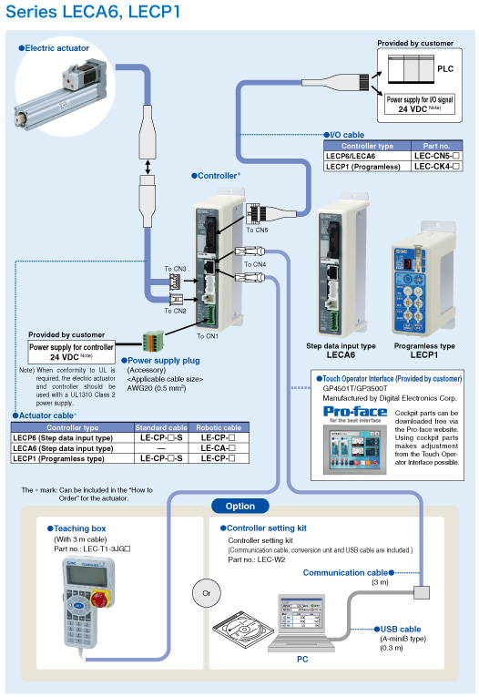 SMC- System Construction