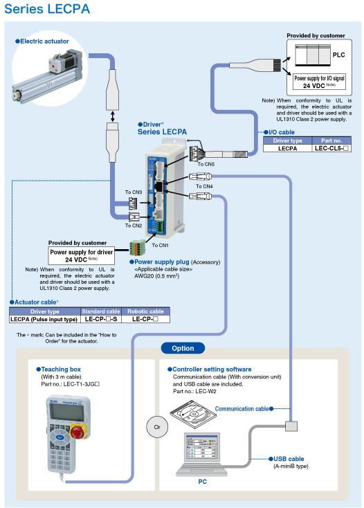 SMC- System Construction