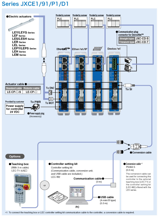 SMC- System Construction