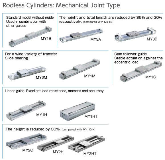 SMC- Rodless Cylinders