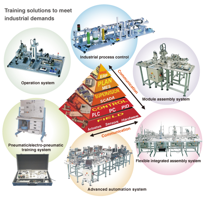 SMC-Global Network- Spain