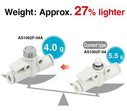 产品目录 ｜SMC（中国）有限公司