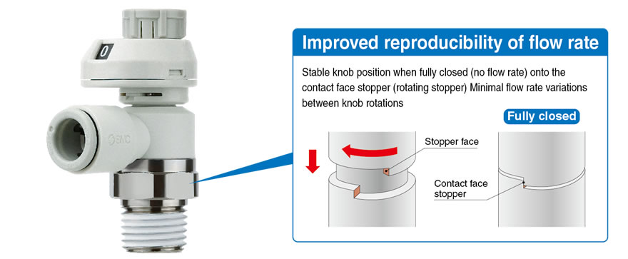 产品目录 ｜SMC（中国）有限公司