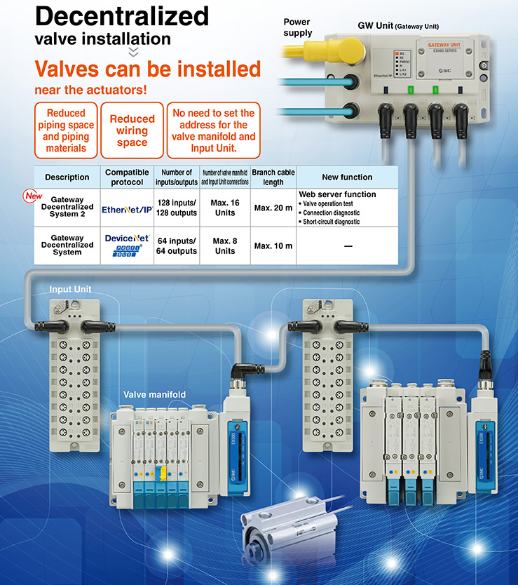 产品目录 ｜SMC（中国）有限公司