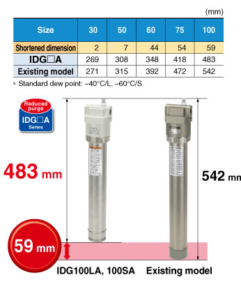 产品目录 ｜SMC（中国）有限公司