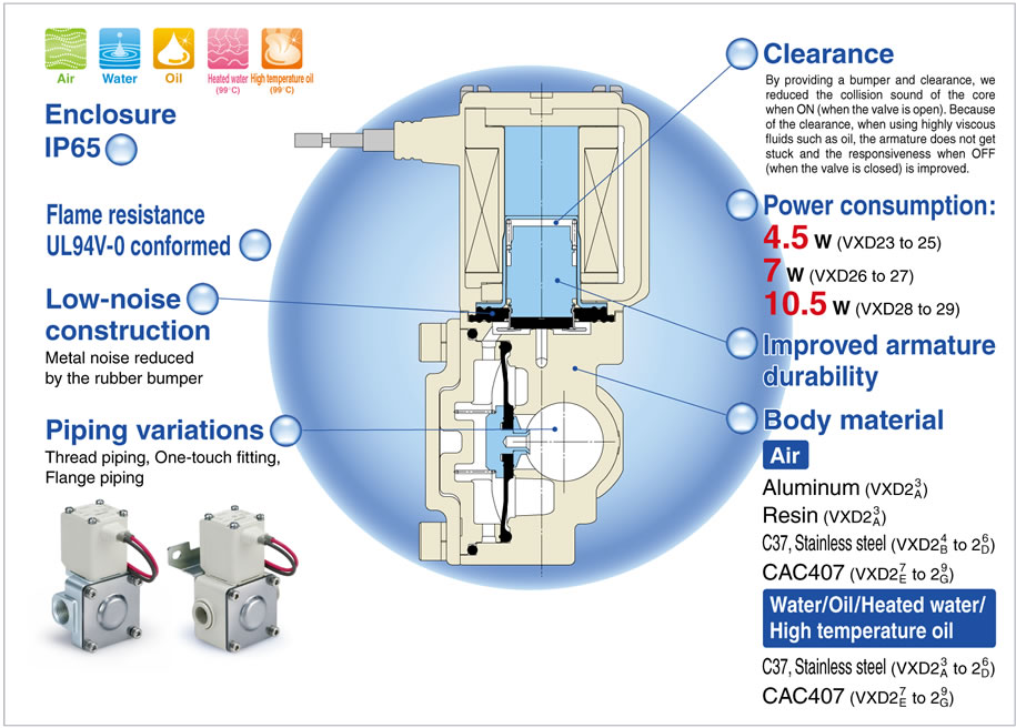 产品目录 ｜SMC（中国）有限公司